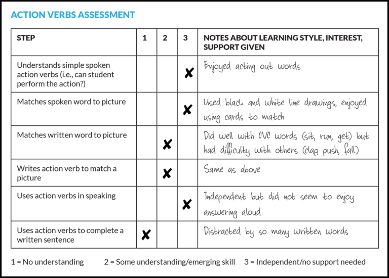 Using Informal Assessments to Guide Instructional Planning - n2y Blog