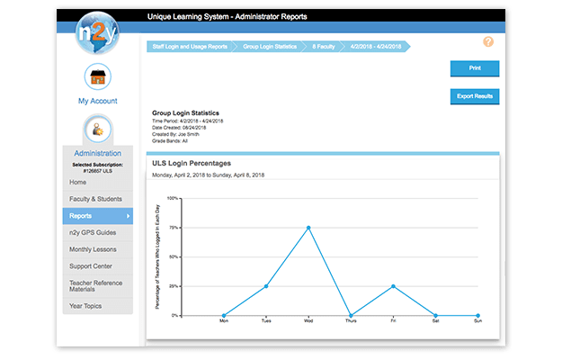 7 Reasons Why I Recommend Unique Learning System | n2y Blog