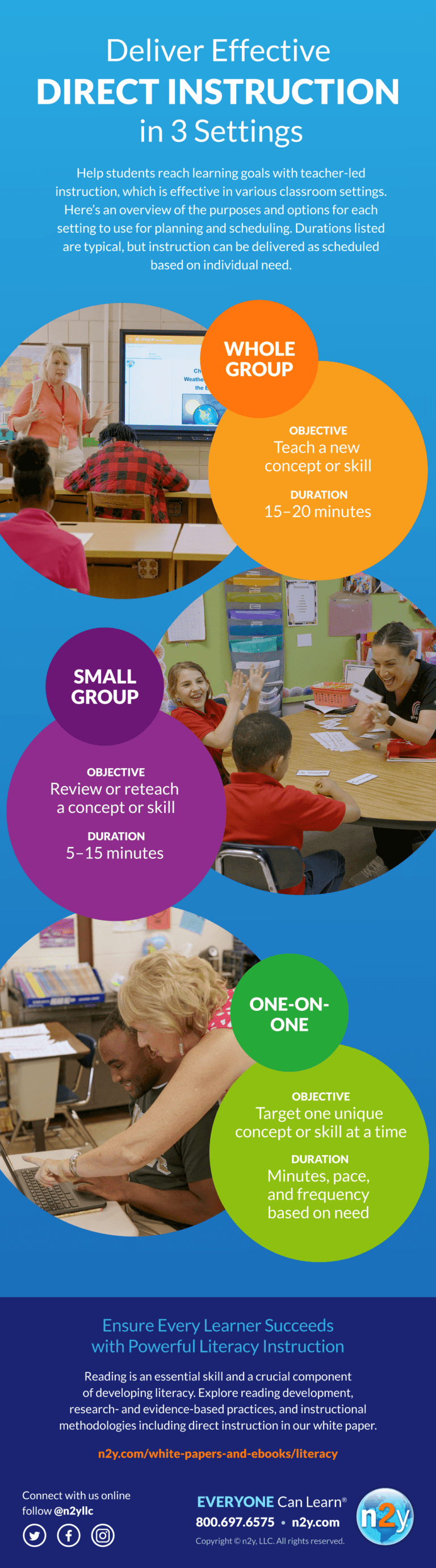 Infographic: Direct Instruction - n2y