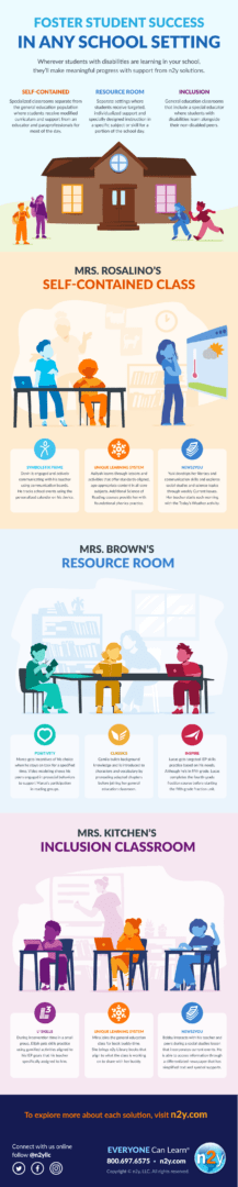 Infographic:FosterStudent Success in Any Setting - n2y