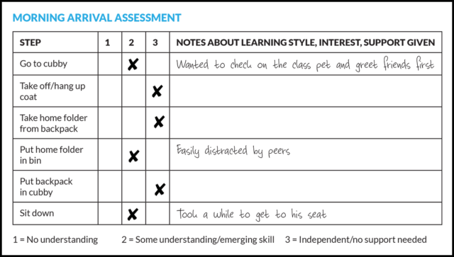 Using Informal Assessments to Guide Instructional Planning | n2y Blog