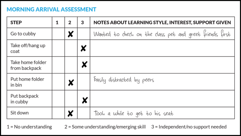 Using Informal Assessments to Guide Instructional Planning - n2y Blog