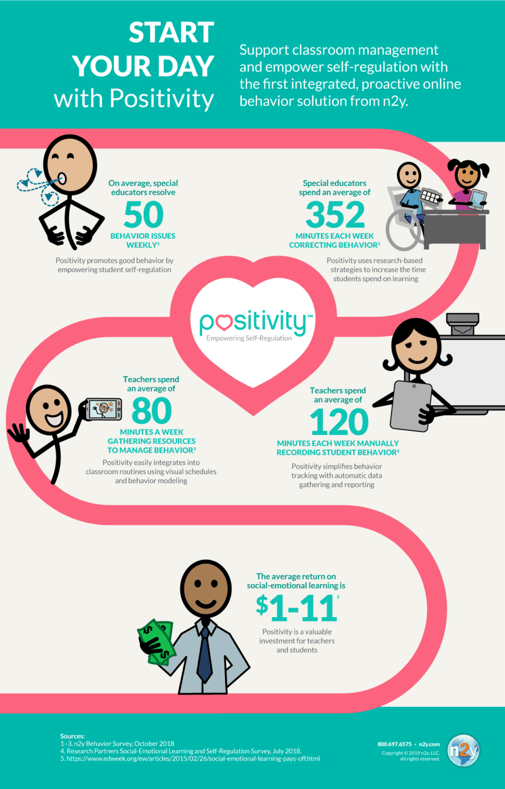 Start Your Day With Positivity [Infographic] | n2y