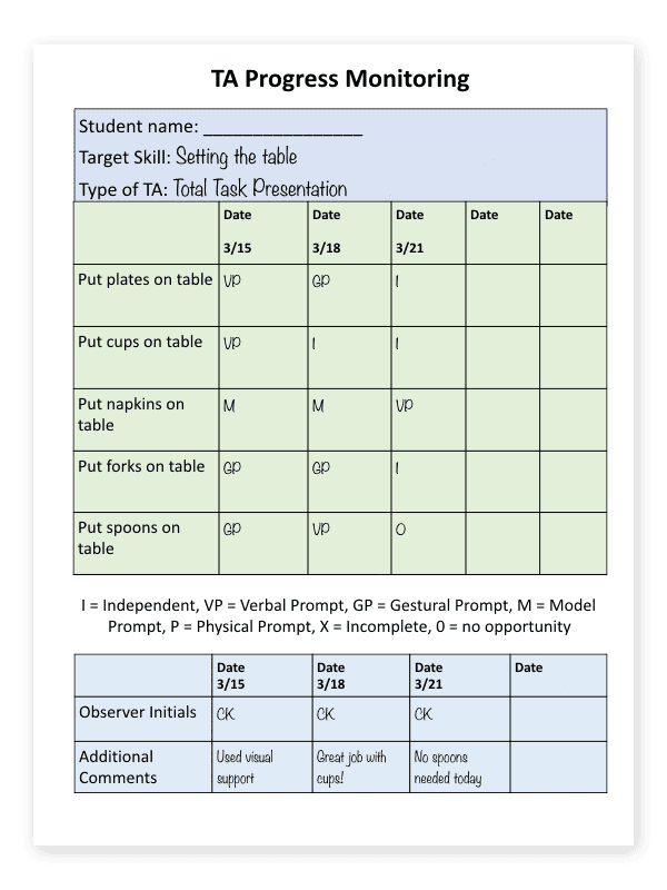 Mastering Tasks A 2023 Guide To Perfect Task Analysis 