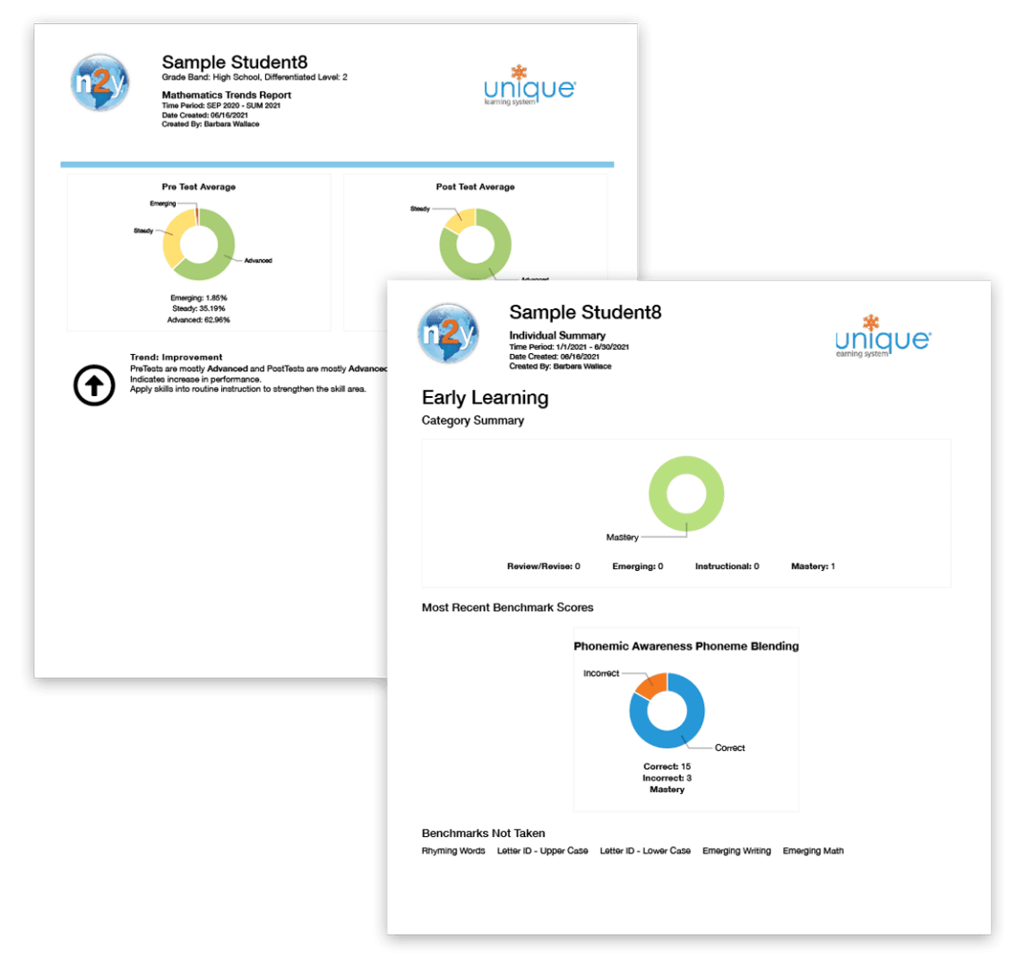 Unique Learning System: Progress Monitoring - n2y